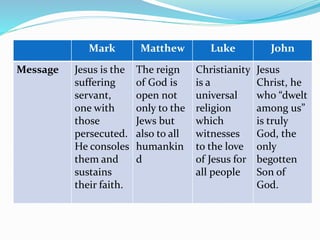 Comparative analysis of the four gospels | PPTX