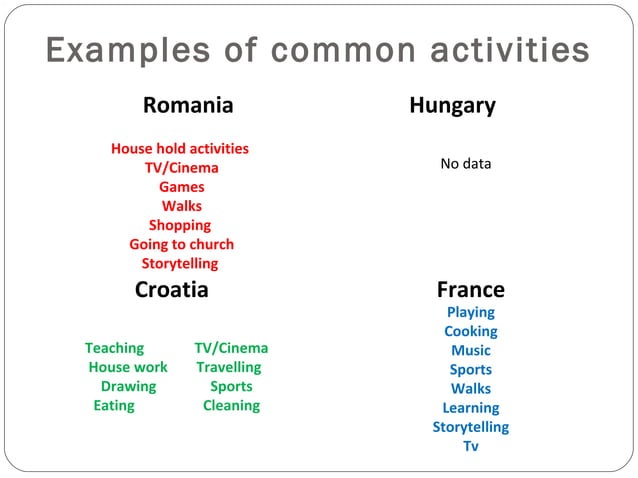 Comparative analysis of the questionnaires | PPT | Homework and Study ...