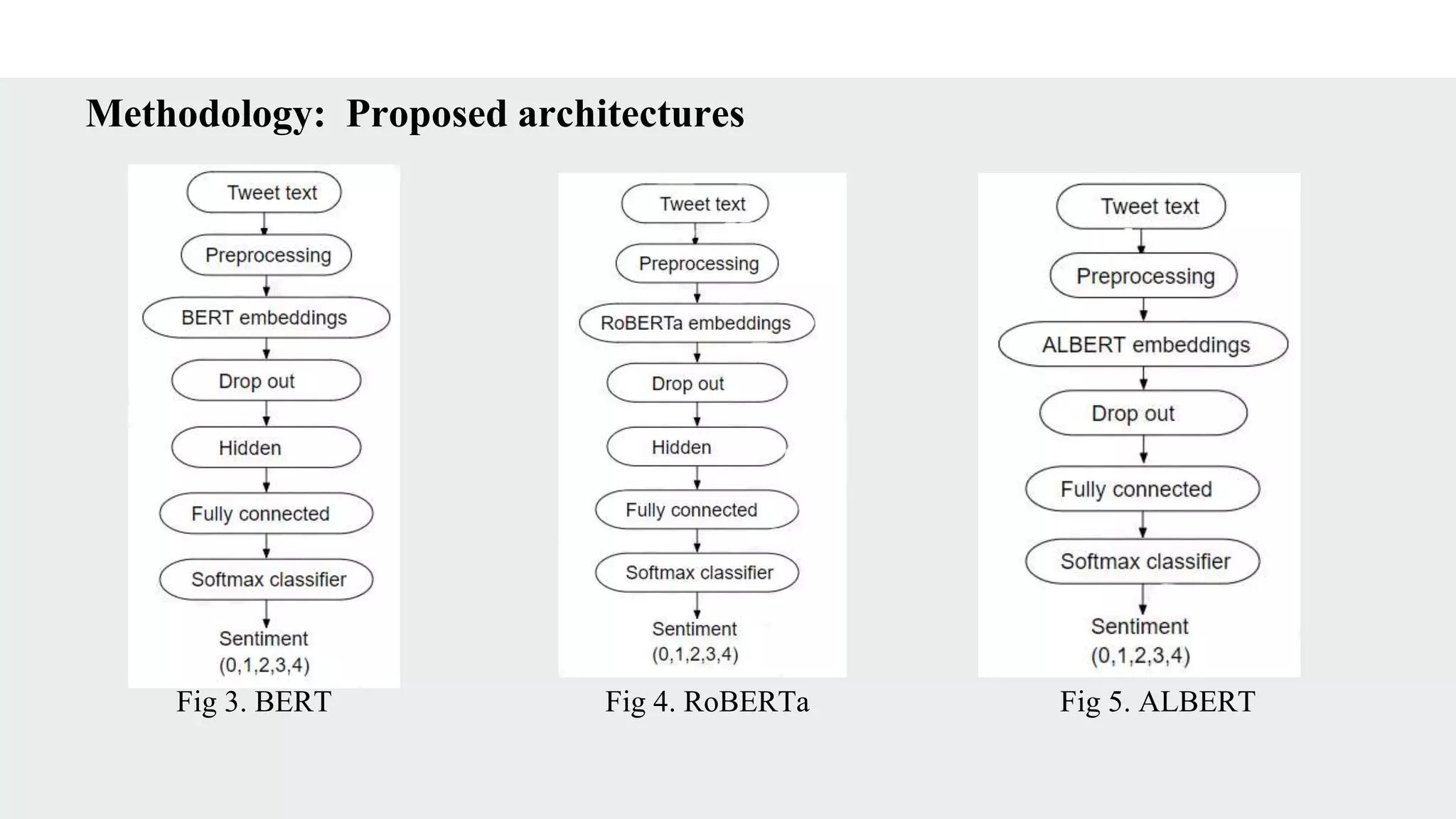 Comparative Analysis Of Transformer Based Pre Trained Nlp Models Pptx