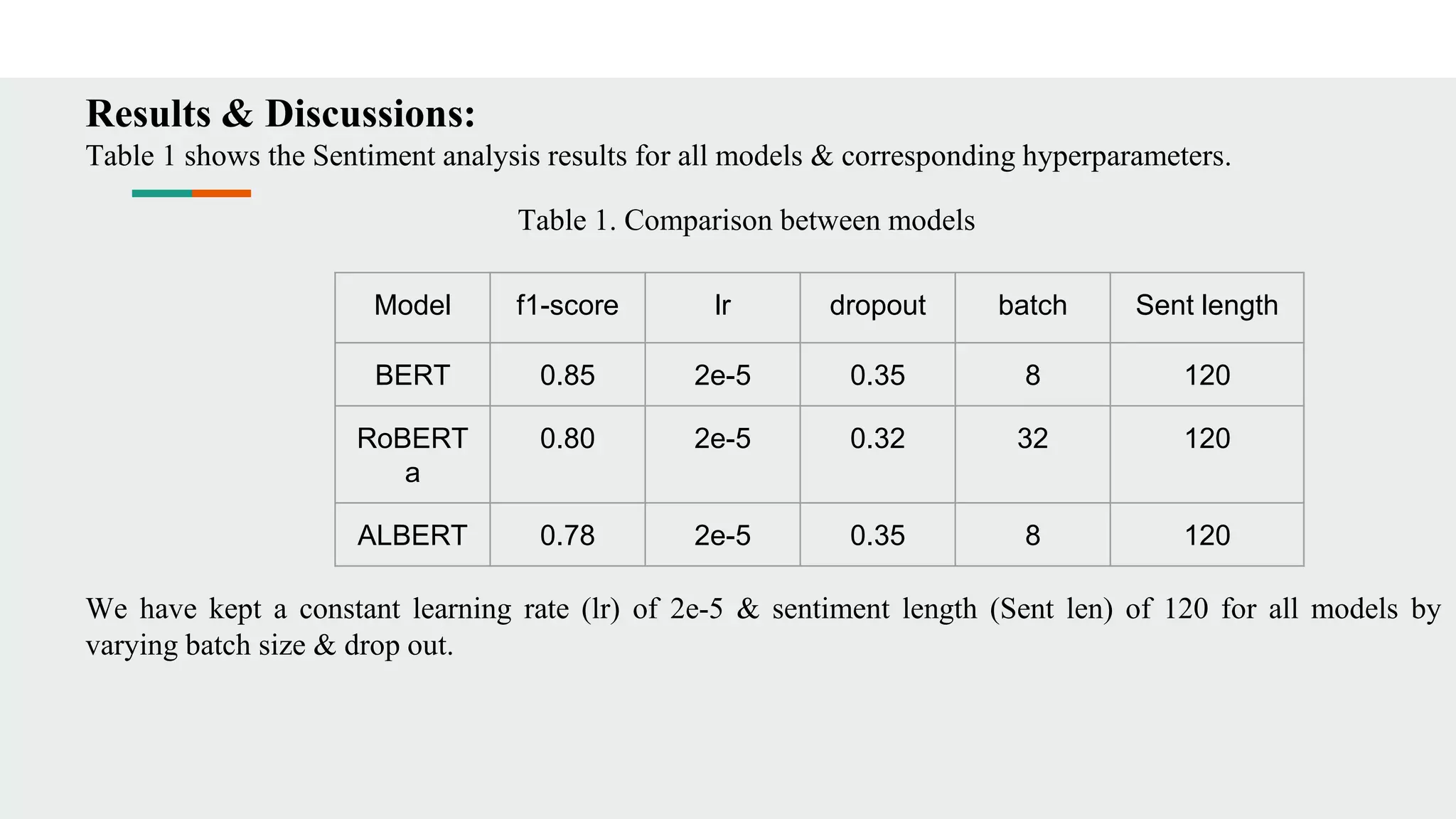 Comparative Analysis Of Transformer Based Pre Trained Nlp Models Pptx