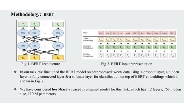 Comparative Analysis Of Transformer Based Pre Trained Nlp Models Pptx