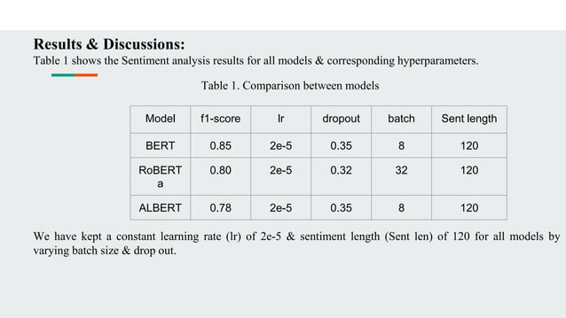 Comparative Analysis of Transformer Based Pre-Trained NLP Models | PPTX | Web Design and HTML ...