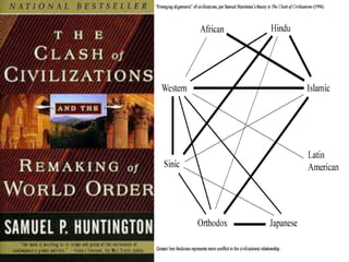 Comparative analysis of westernization and modernization ...