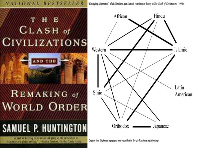 Comparative analysis of westernization and modernization ...