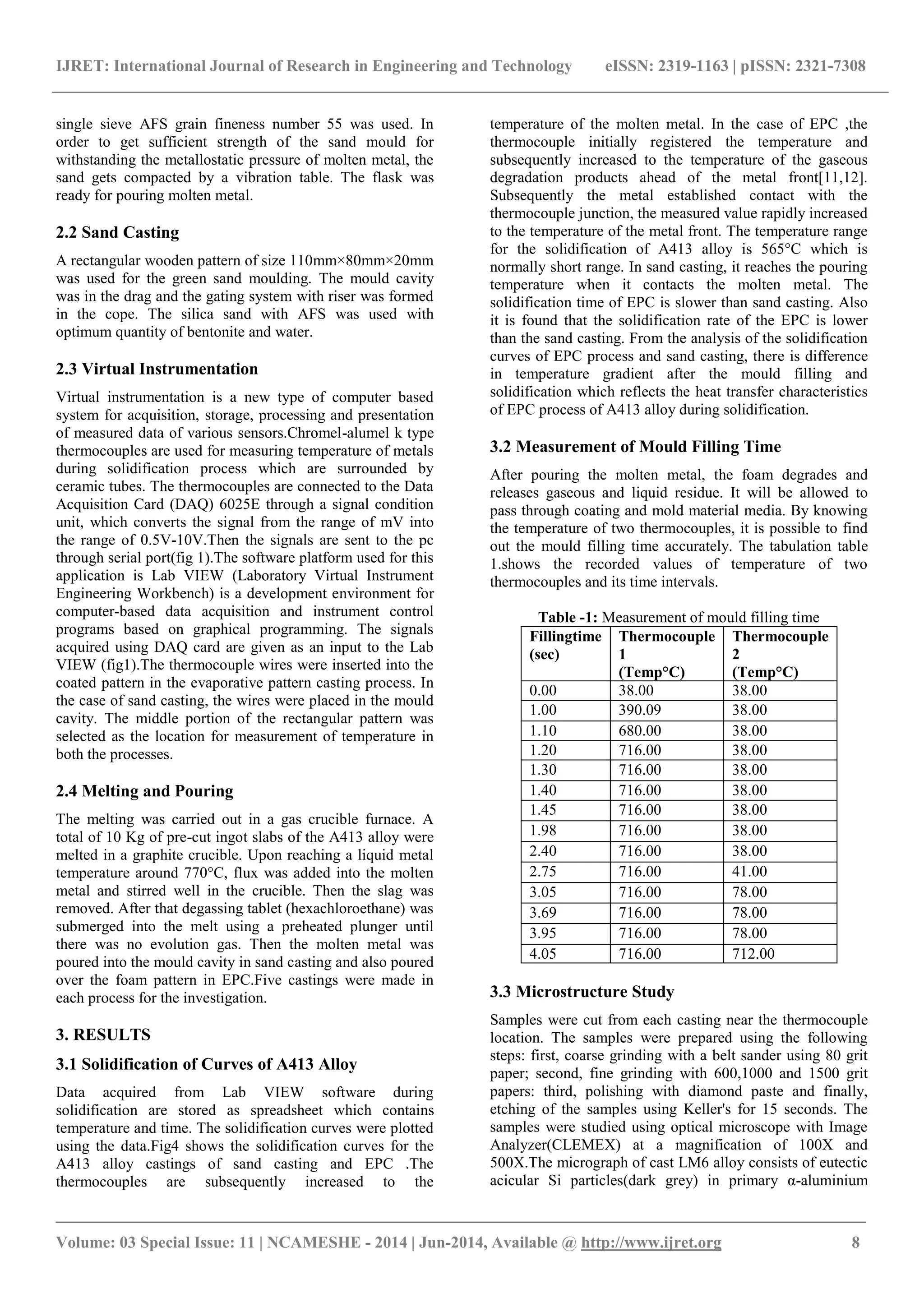 Comparative analysis on mould filling of a413 aluminium alloy in sand ...
