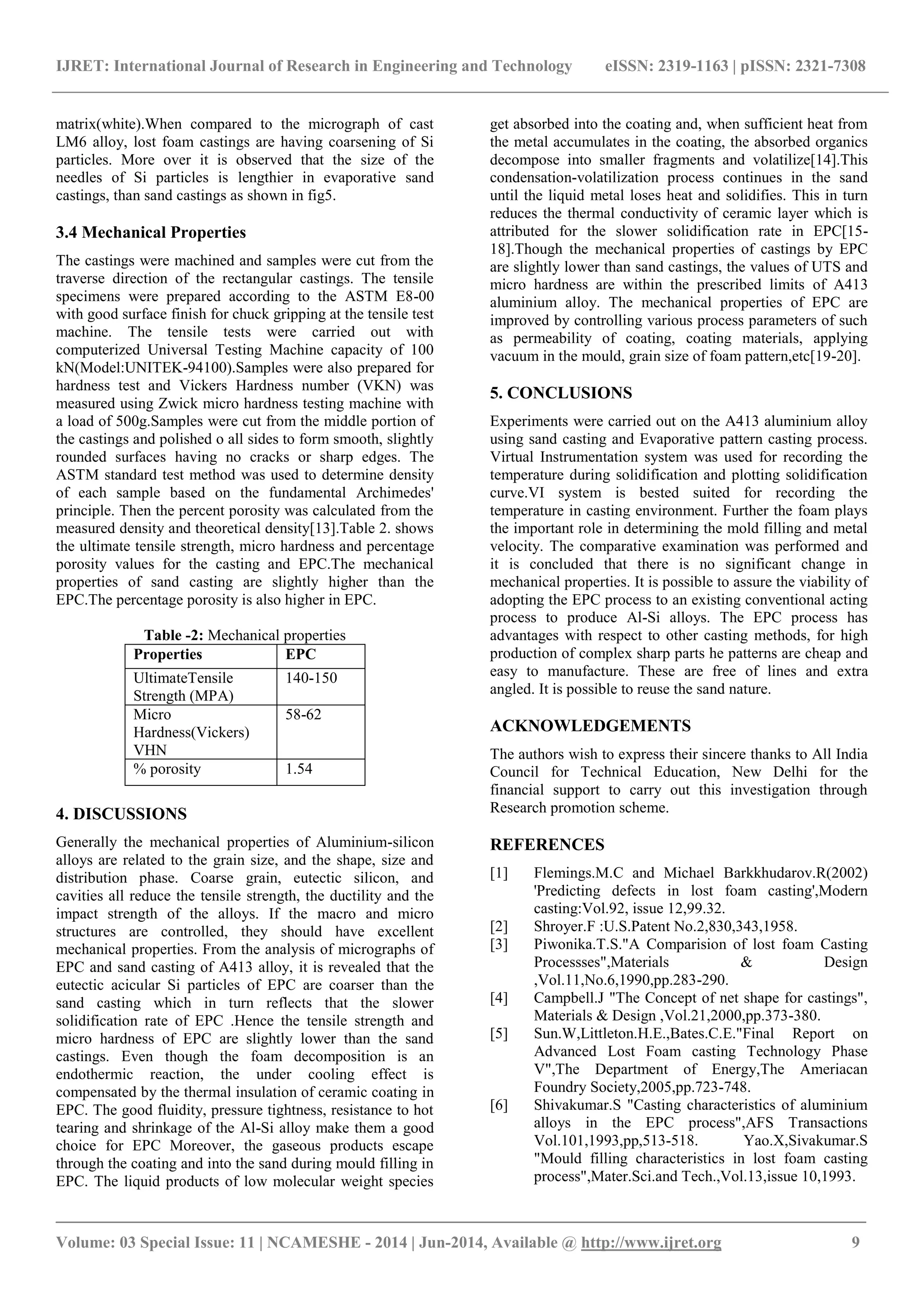 Comparative analysis on mould filling of a413 aluminium alloy in sand ...