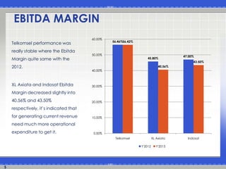 Comparative analysis telecommunication industry: Indonesia 2013 | PPT