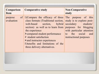 Comparative and non comparative evaluation studies | PPT