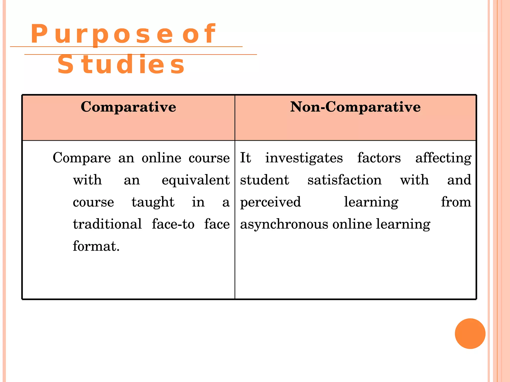 Comparative And Non Comparative Study | PPT