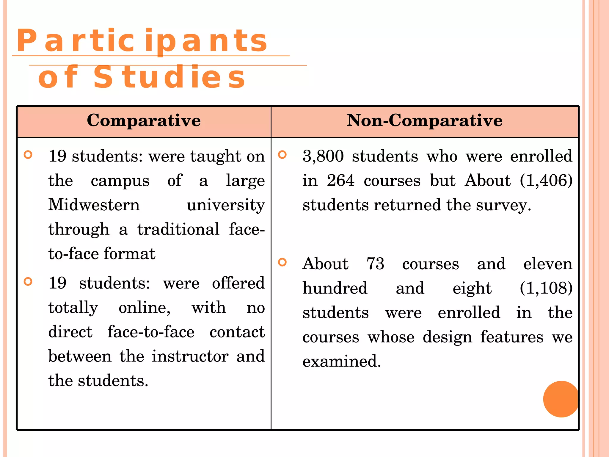 Comparative And Non Comparative Study | PPT