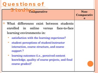 Comparative And Non Comparative Study | PPT