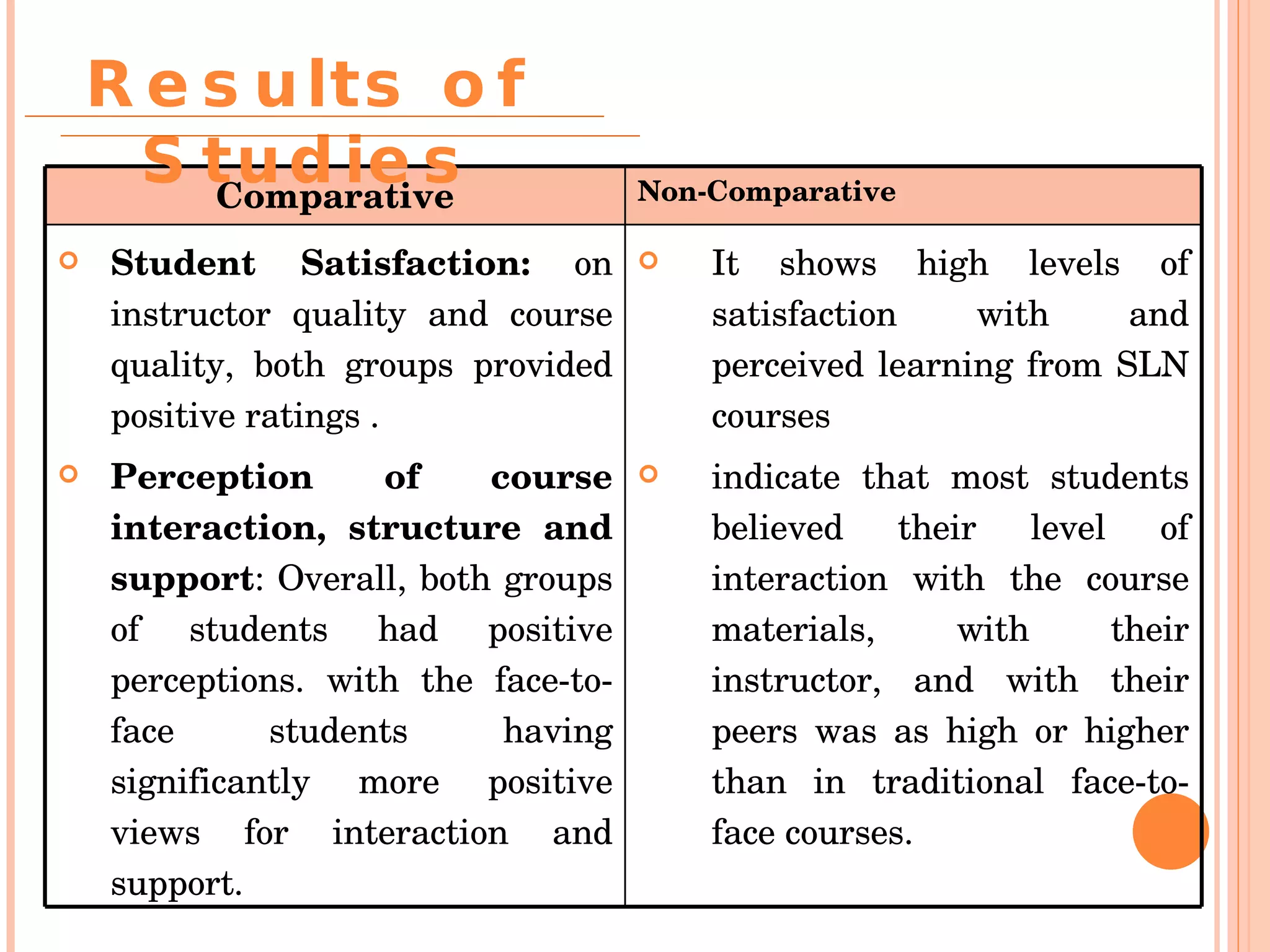 Comparative And Non Comparative Study | PPT