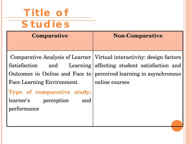Comparative And Non Comparative Study | PPT