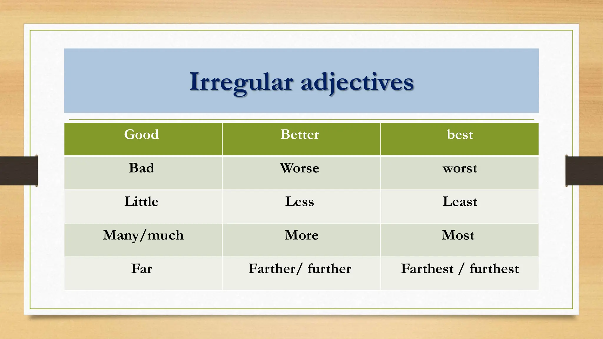 Comparative and Supeقlative adjectives (1).pptx