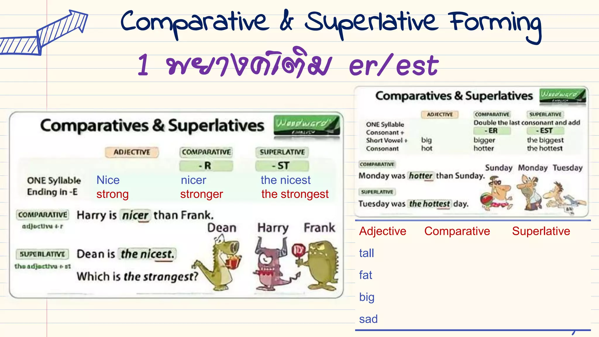 Comparative and Superlative.pptx