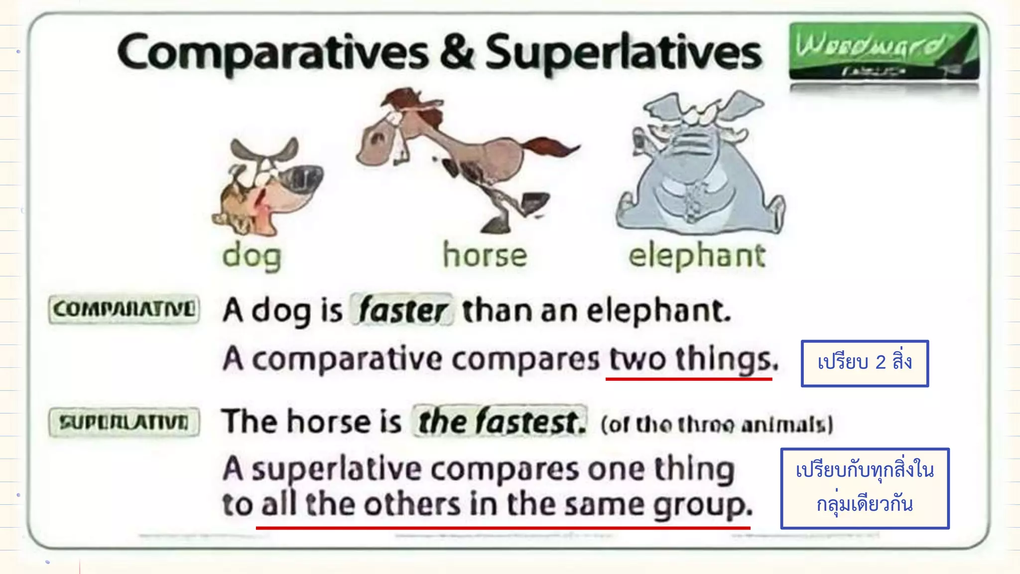 Comparative and Superlative.pptx