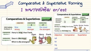 Comparative and Superlative.pptx