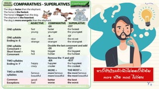 Comparative and Superlative.pptx