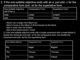 Comparative and superative | PPT