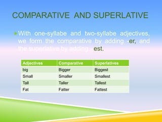 Comparative and superlative | PPTX