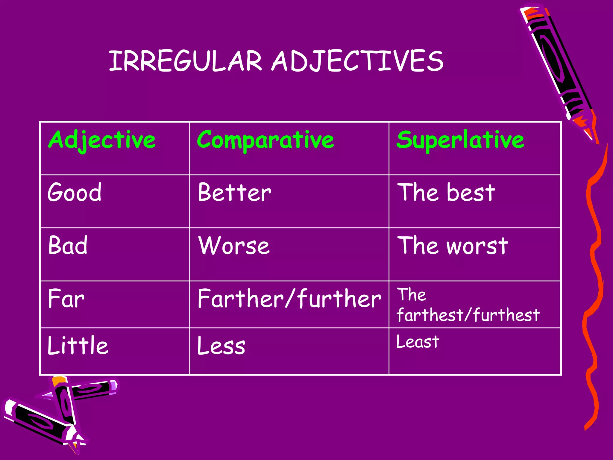 Comparative and superlative | PPTX