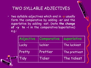 Comparative and superlative | PPTX
