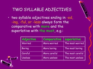 Comparative and superlative | PPTX