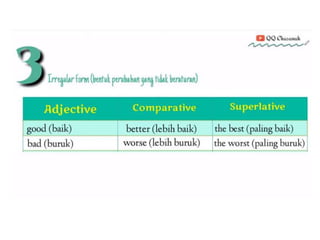 Comparative and Superlative.pptx