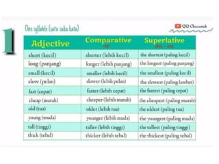 Comparative and Superlative.pptx
