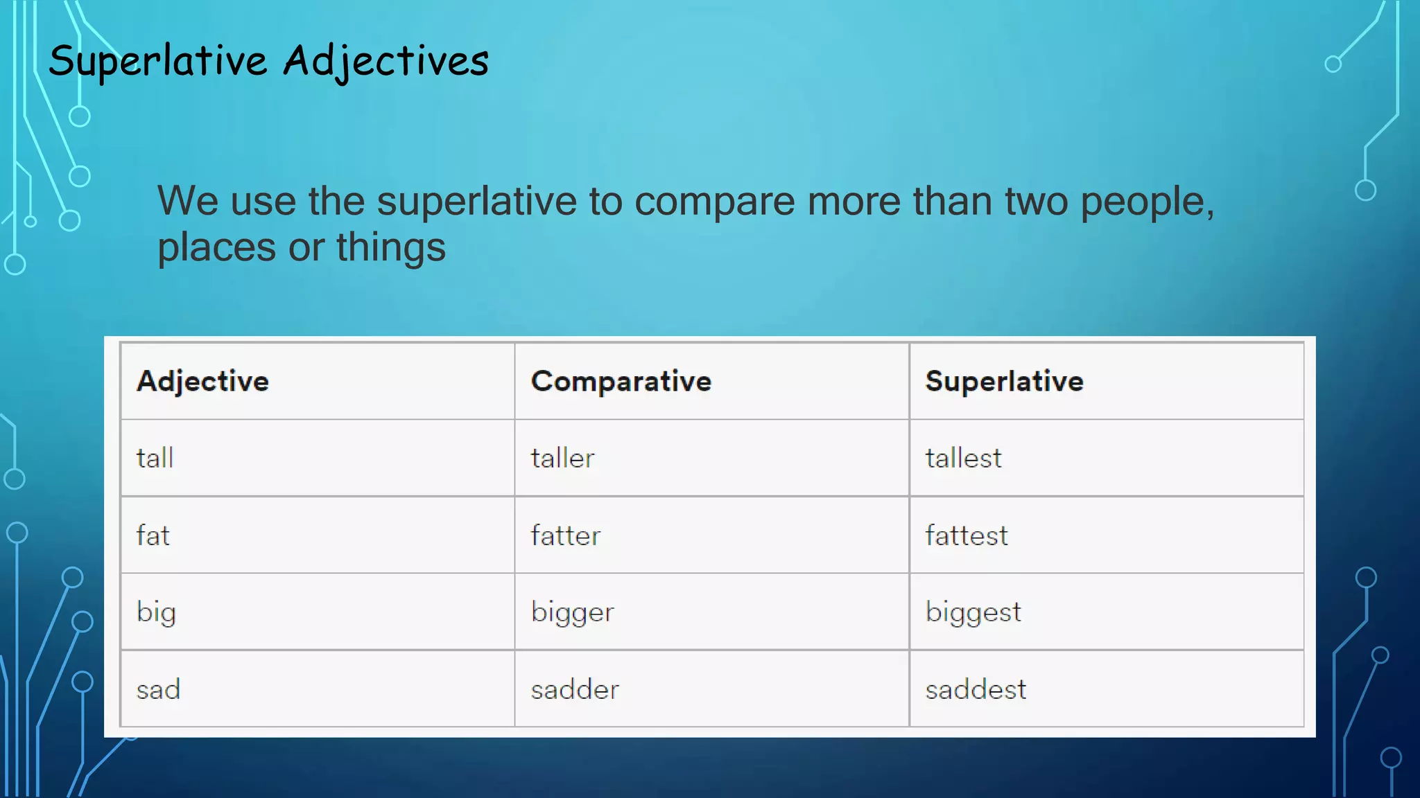 Comparative and superlative.pptx