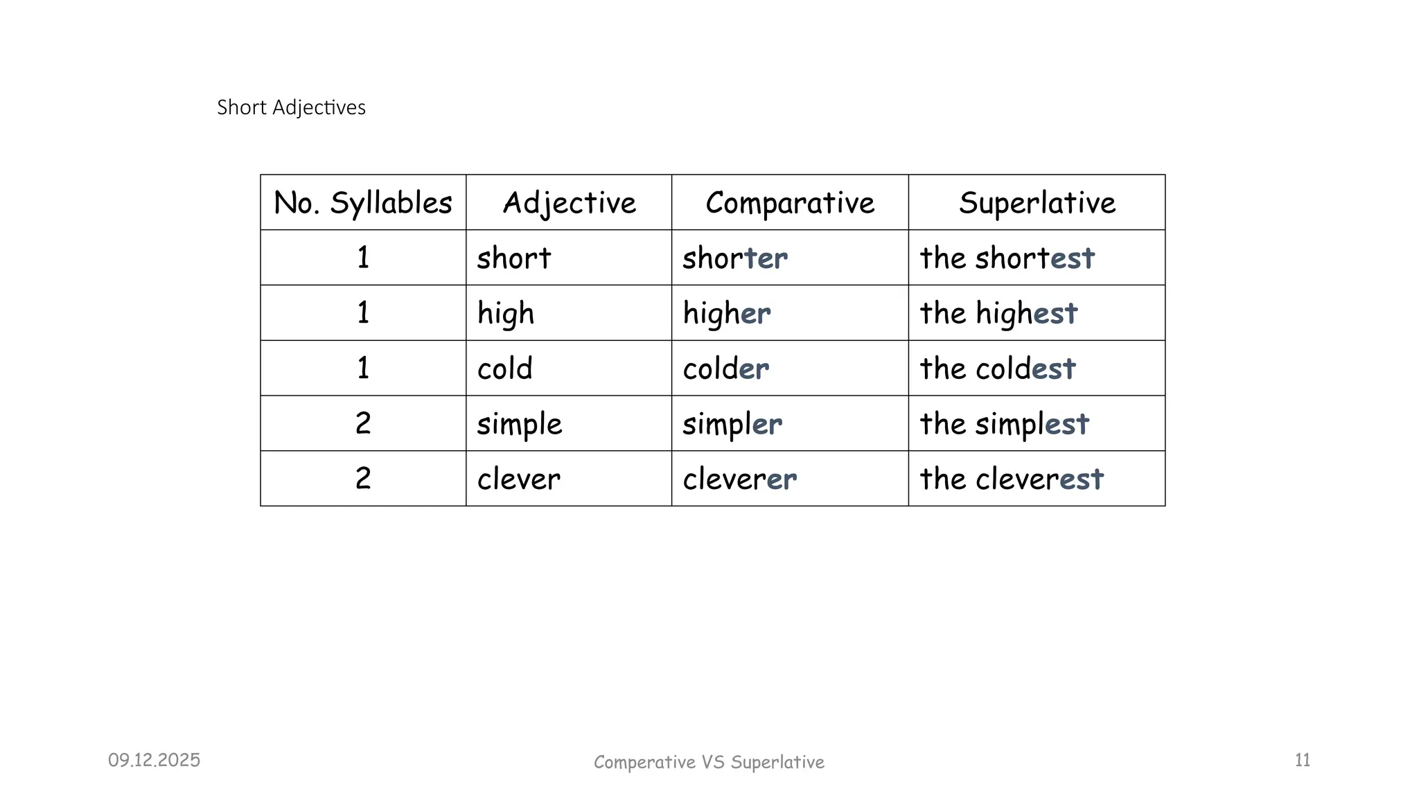 comparative and superlative adjectives.pptx
