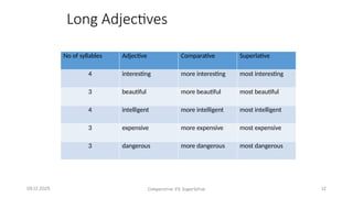 comparative and superlative adjectives.pptx