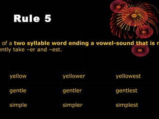 Comparative and superlative(4) | PPT