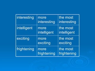 Comparative And Superlative Adjectives. | PPS