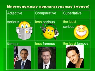 Comparative and superlative adjectives | PPT