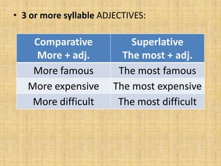 Comparative and superlative adjectives | PPTX