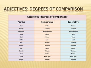 Comparative and superlative adjectives | PPT