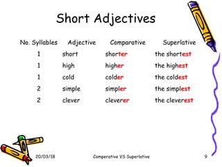 Comparative and superlative adjectives | PPT