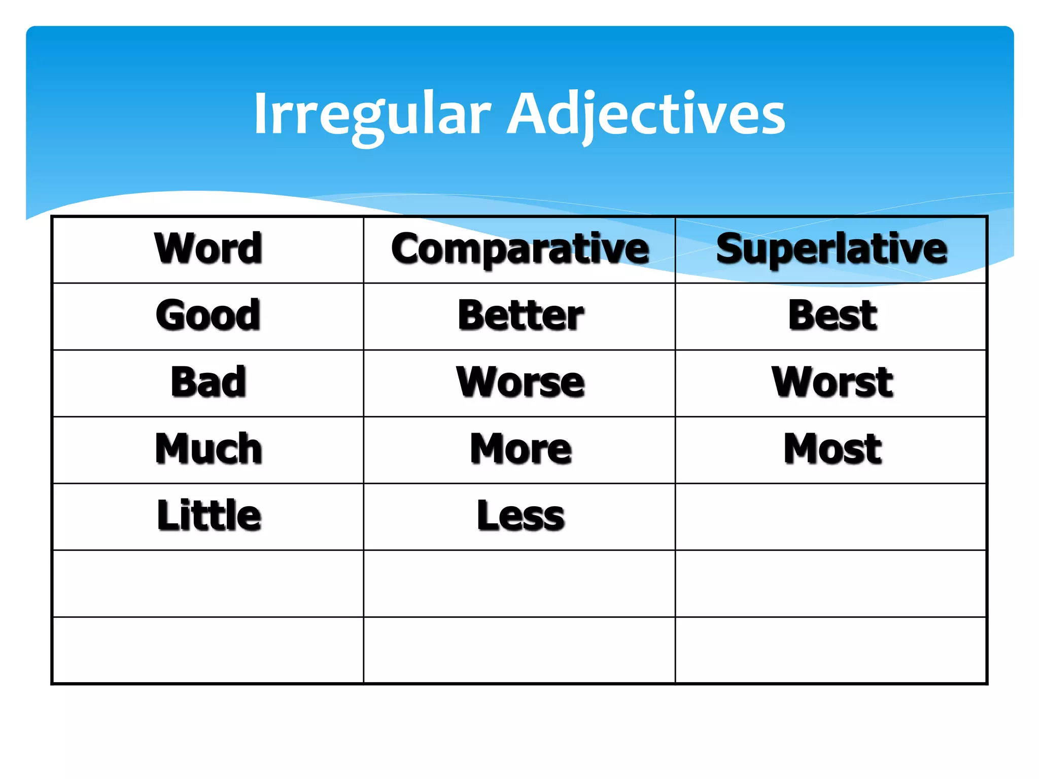 Comparative and superlative adjectives | PPT