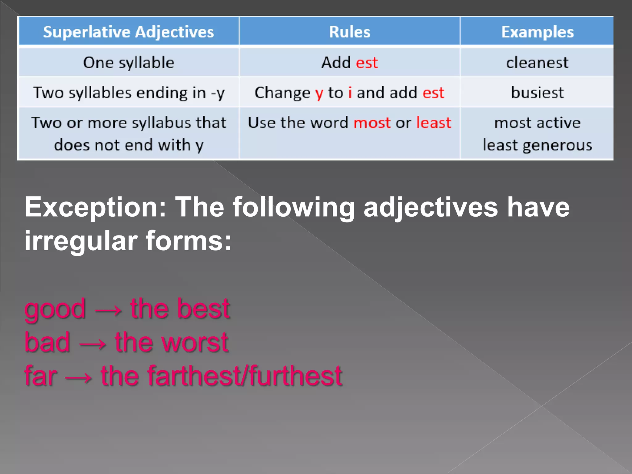 Comparative and Superlative Adjectives.pptx