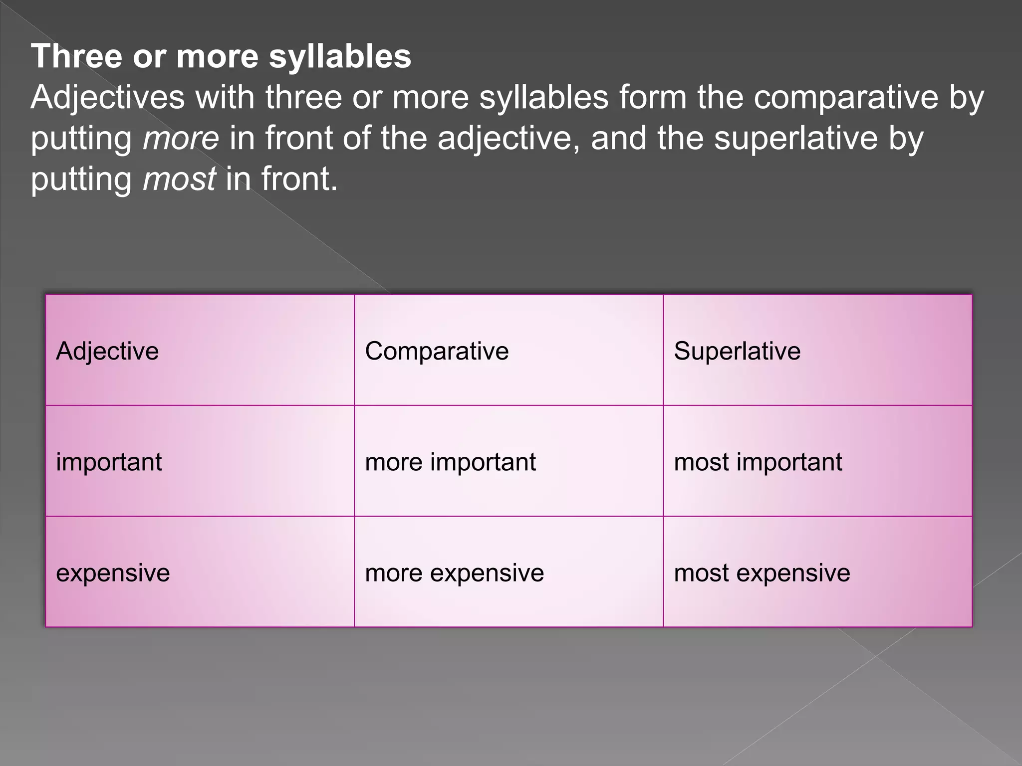 Comparative and Superlative Adjectives.pptx