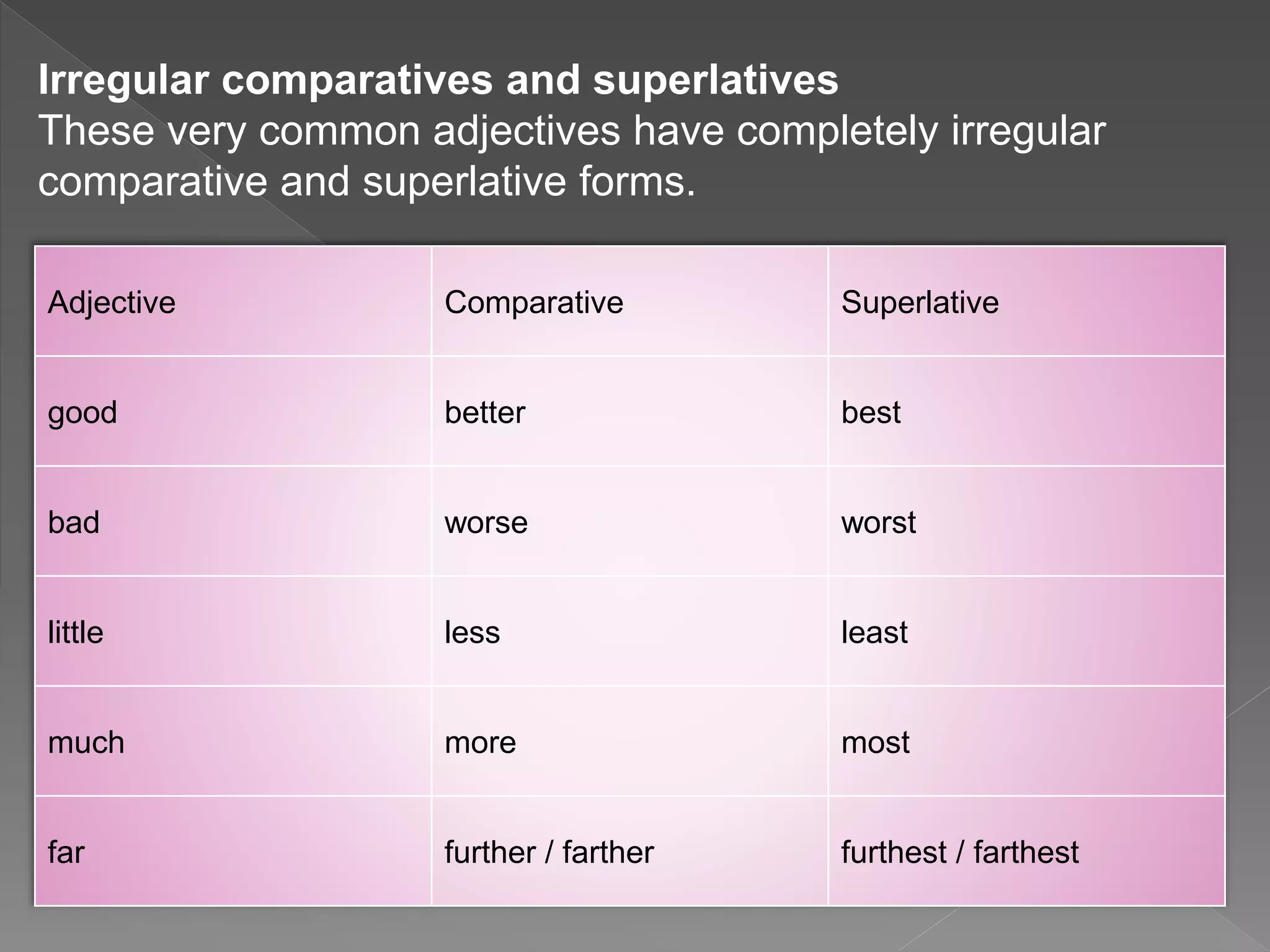 Comparative and Superlative Adjectives.pptx