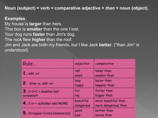 Comparative and Superlative Adjectives.pptx