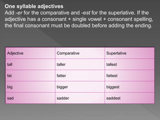 Comparative and Superlative Adjectives.pptx
