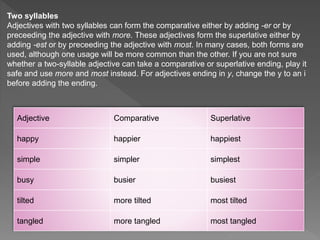 Comparative and Superlative Adjectives.pptx