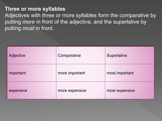 Comparative and Superlative Adjectives.pptx