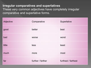 Comparative and Superlative Adjectives.pptx