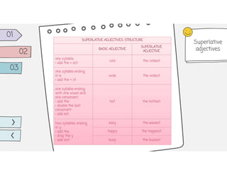 Comparative and superlative adjectives.pdf