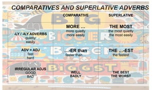 COMPARATIVE AND SUPERLATIVE ADJsADVs.pptx