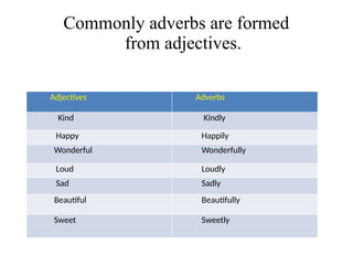 Comparative and Superlative Adverbs & Adjectives.pptx